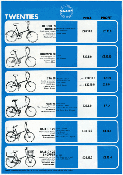 Raleigh Twenty | Chester Cycling (and other stuff)